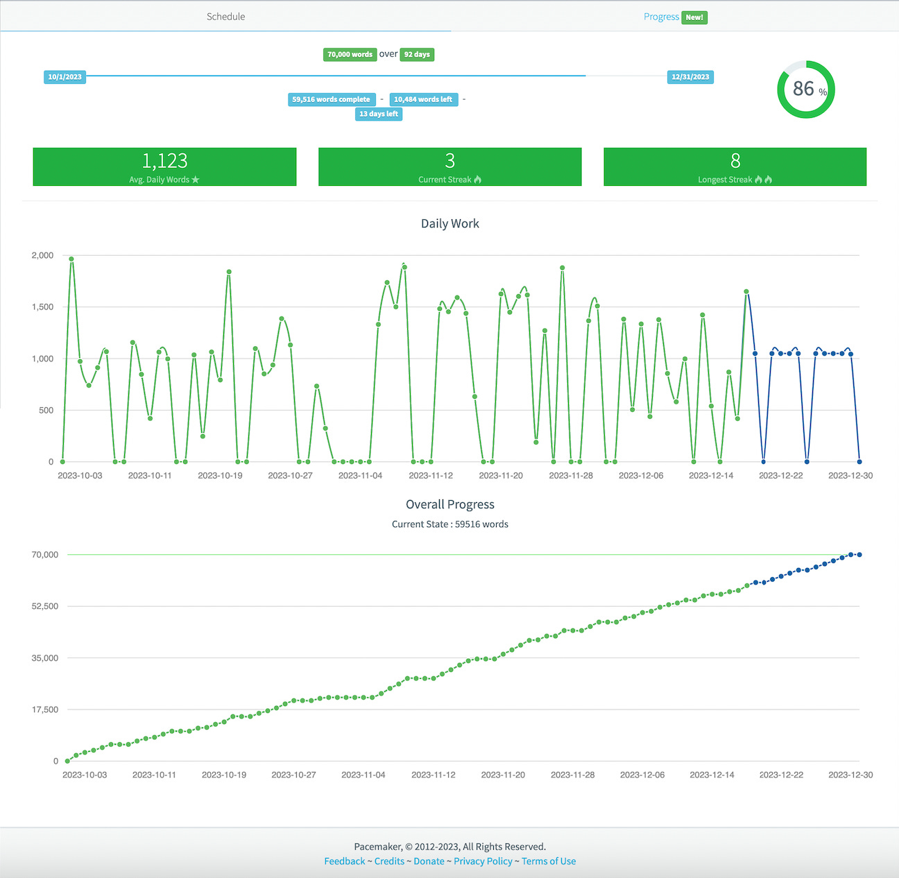 On Pacemaker, the Best Word Count Planner in the World