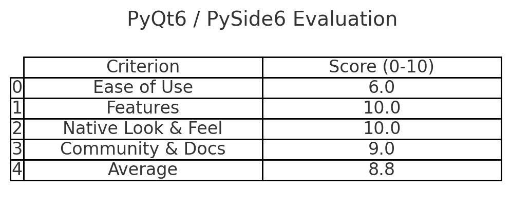Choosing the Right Python GUI Framework for Your Next App