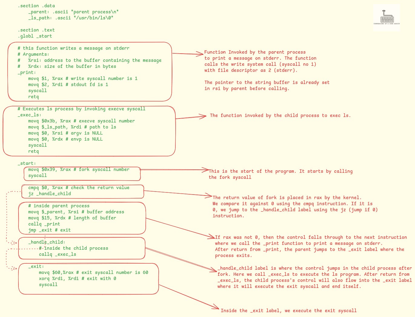 Disillusioning the Magic of the fork System Call