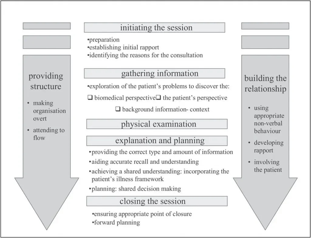 The GP Framework: A simple structure for your next sales call