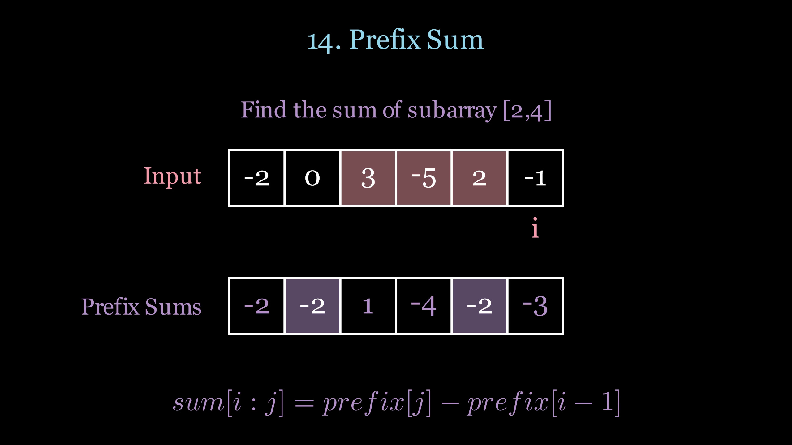 14 LeetCode Patterns to Solve Any Question