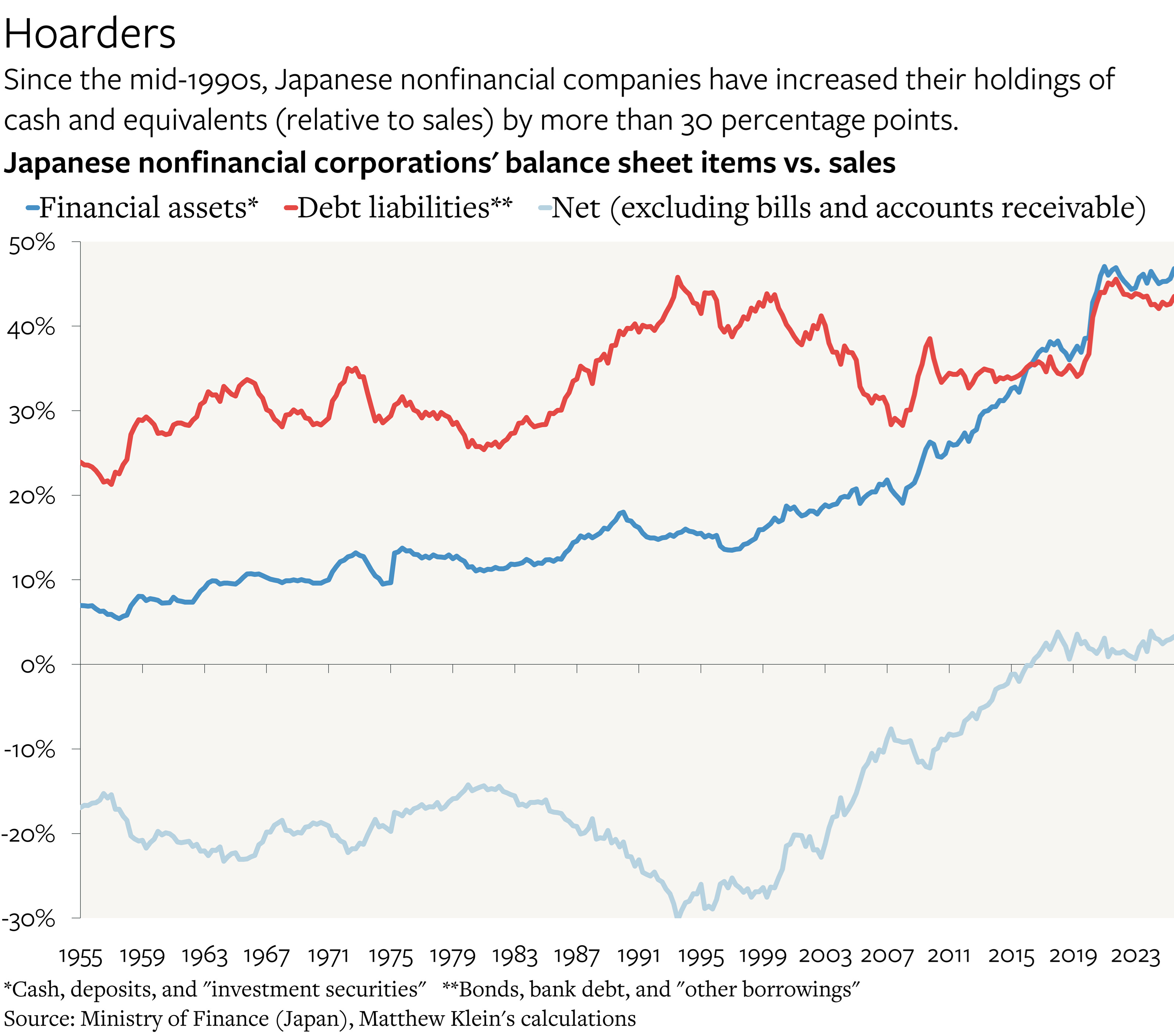 Is Japan "Normal" Again? - by Matthew C. Klein