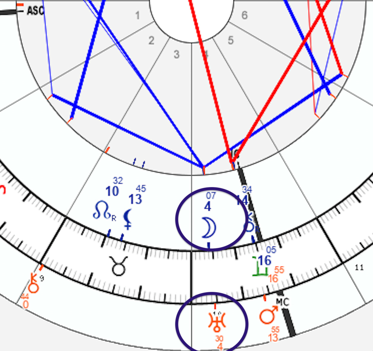 Zodiac time frames 60 photos - Astrologytoyou.com
