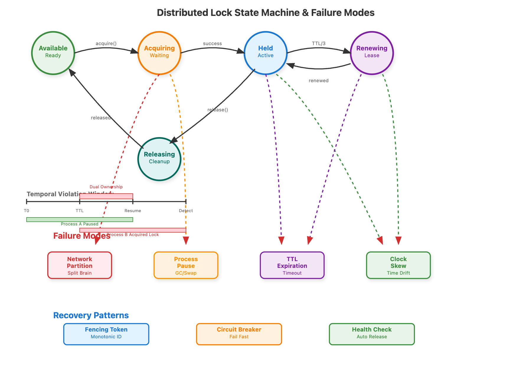 Distributed Locking Mechanisms Compared
