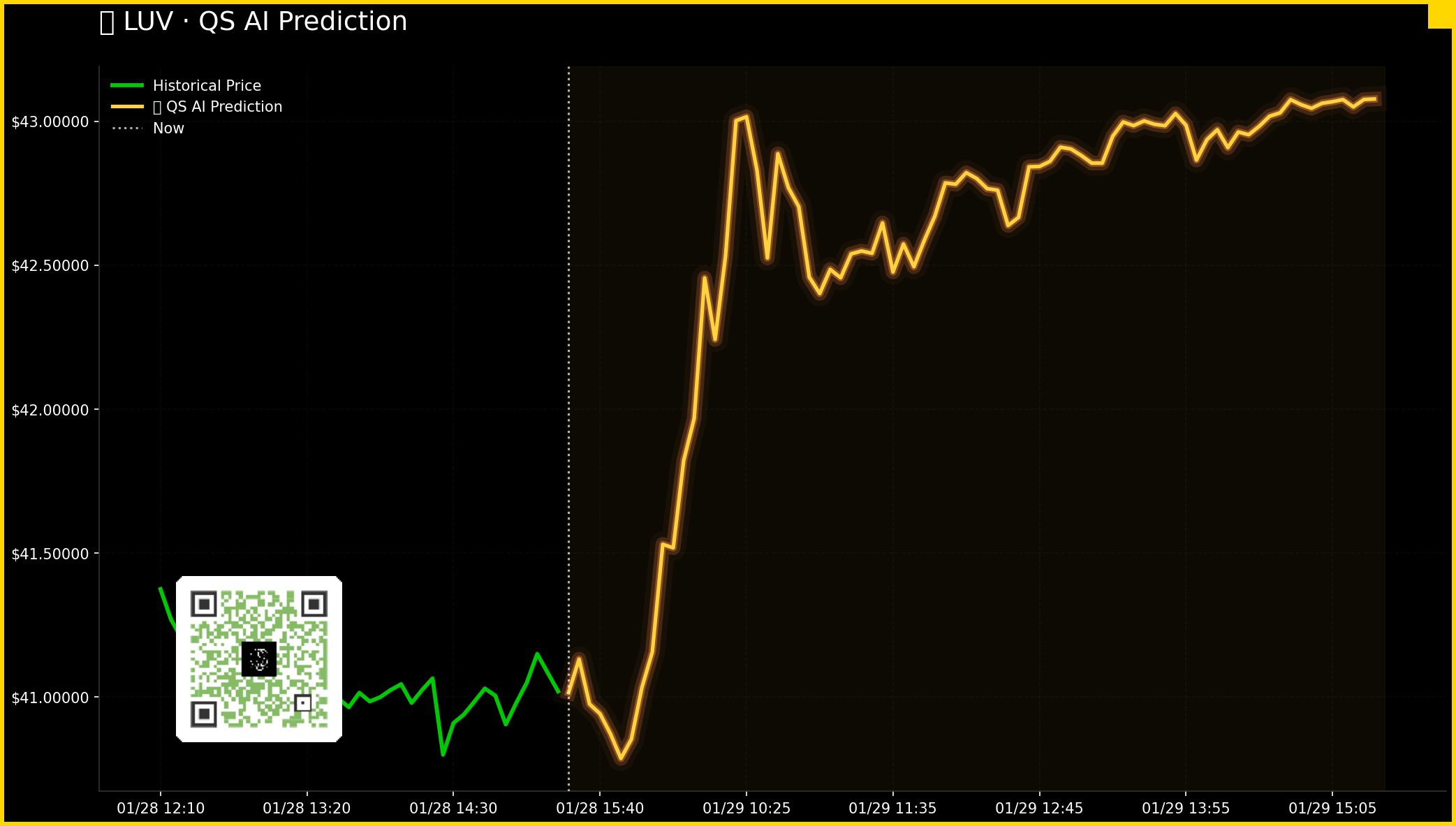 LUV QuantSignals V4 Earning 2026-01-28