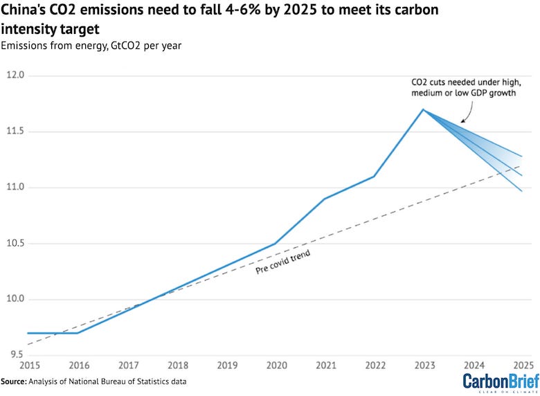 The World’s Largest Polluter: China’s Role in Global Climate Change