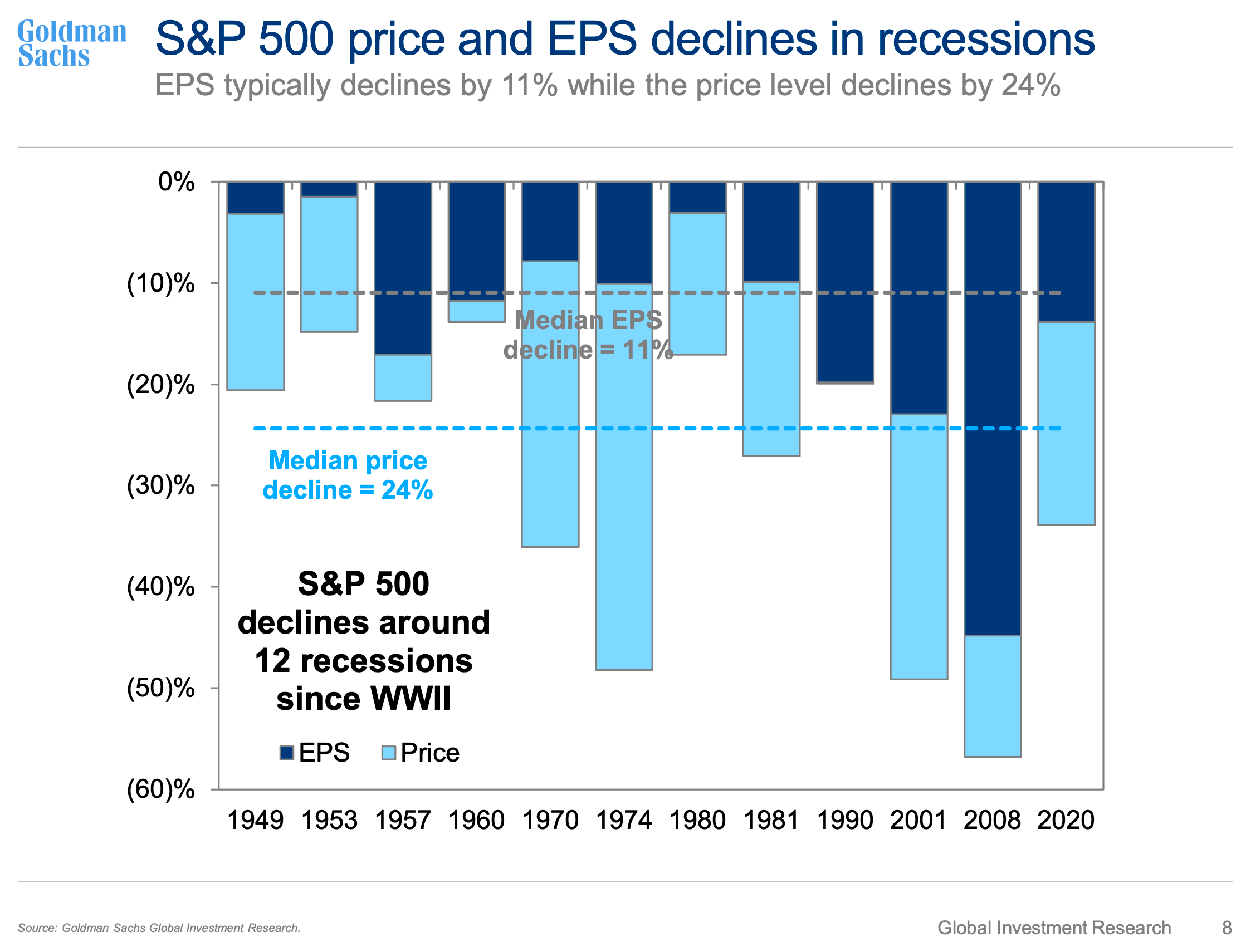 There's a lot of turnover in the S&P 500 🔁