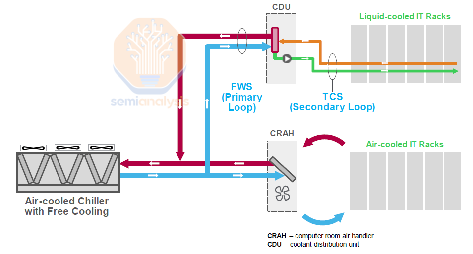 GB200 Hardware Architecture - Component Supply Chain & BOM