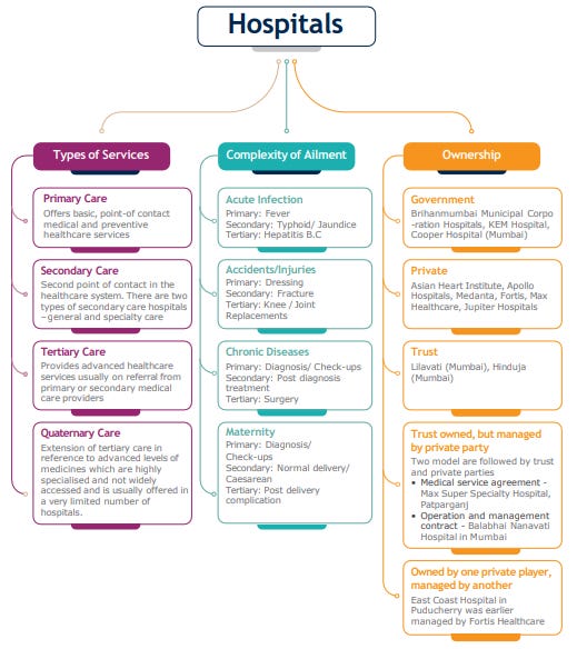 Understanding the Hospital Sector (Part 2): The Structures & Models
