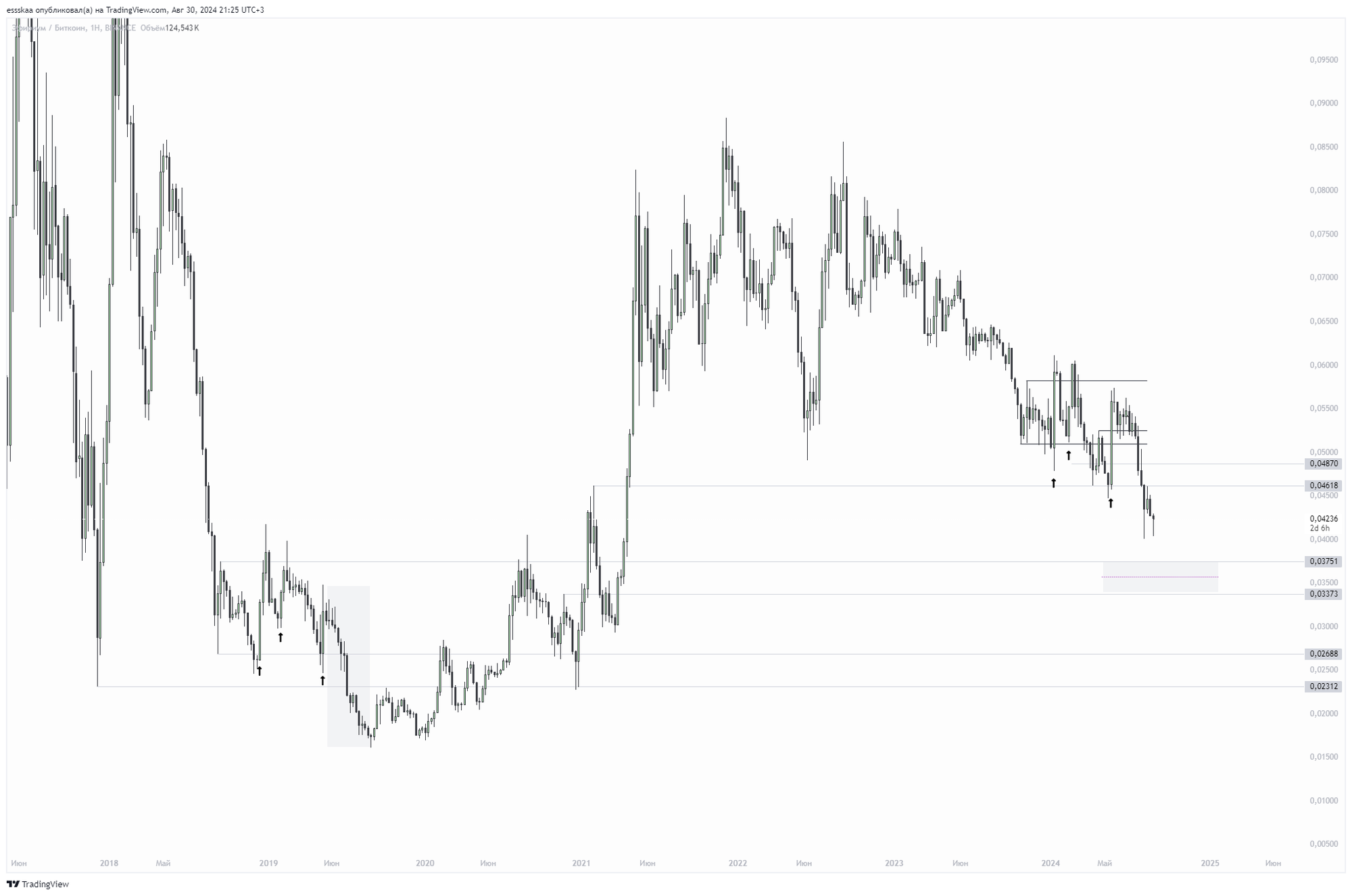 | Crypto - Nota’s Substack