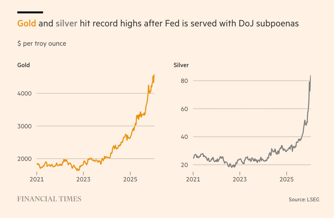 Chartbook 425: War over the Fed? Is this "The Big One" or will it be ...