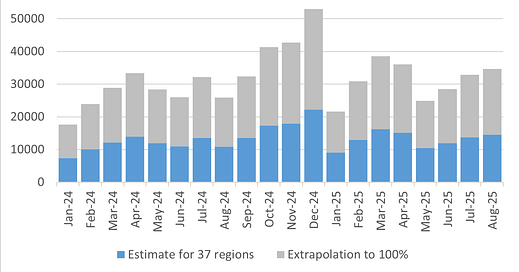 Janis Kluge | Substack