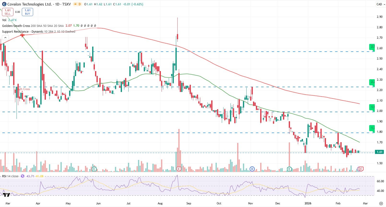Covalon Technologies ($COV.V) FINS Review