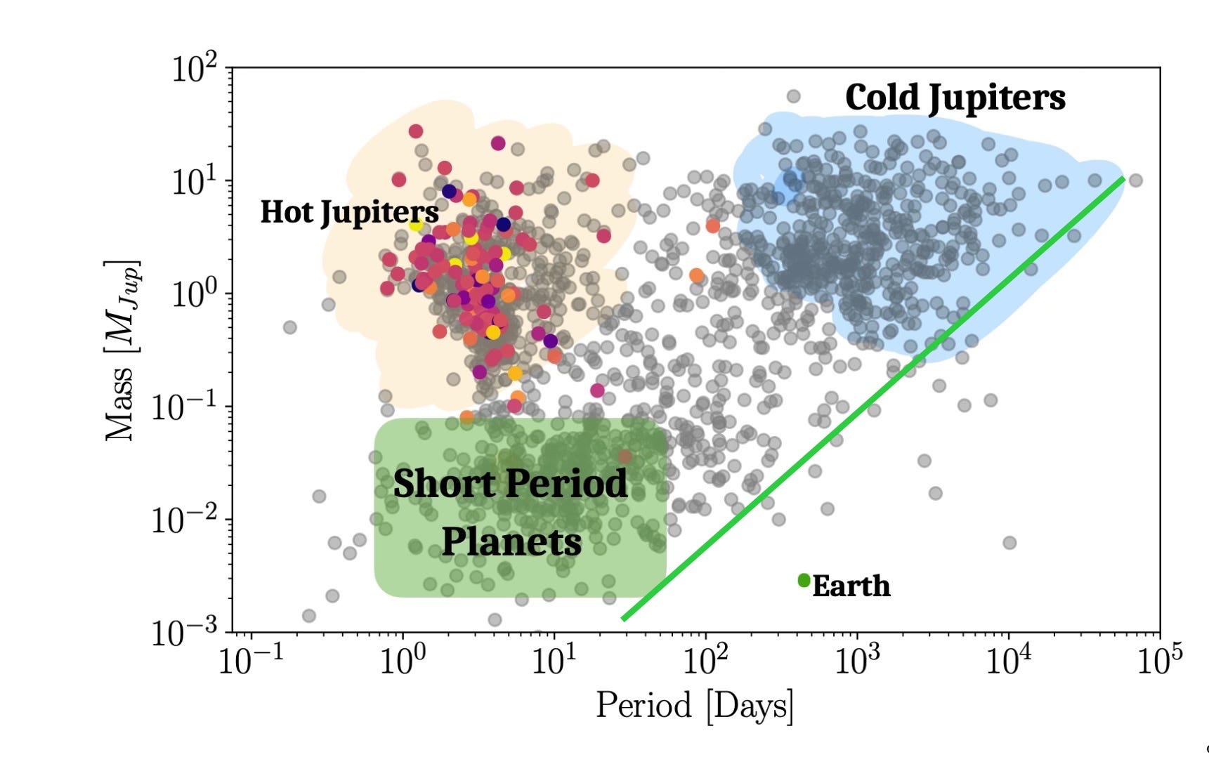 Patterns in the (Exo)Planets - by Dr. Emma Cain Louden