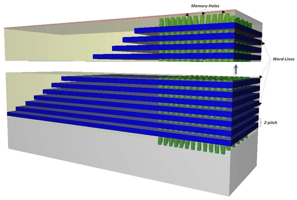 3D NAND: The Evolution Ahead - by Meng Li - ChipPub