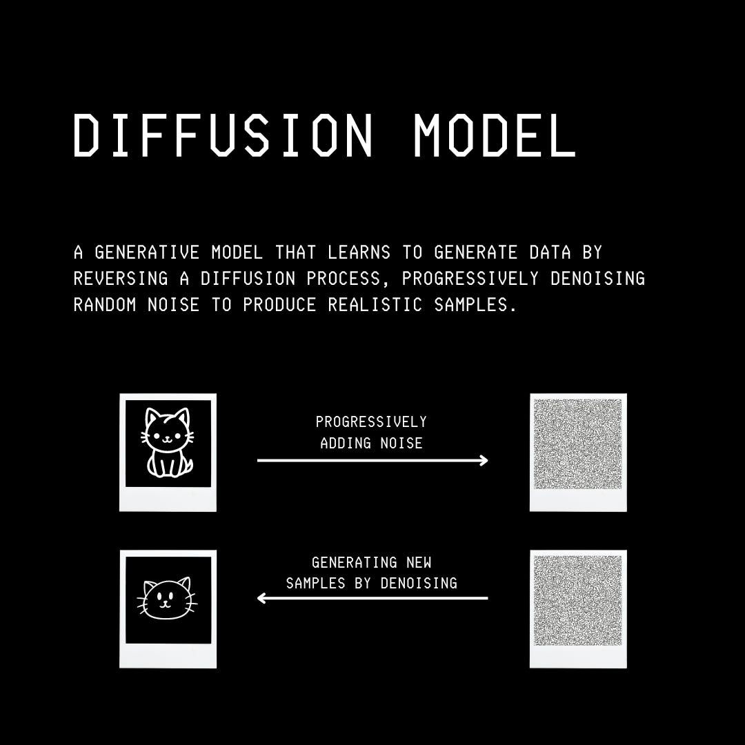 Diffusion LLMs, Simply Explained - by Dr. Ashish Bamania