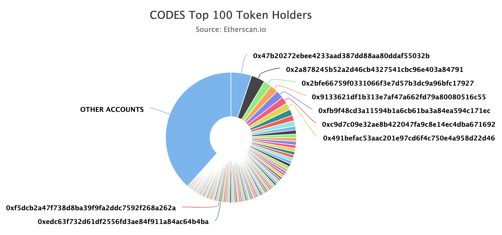 #183: A Followup to a Tale of 2 QR Codes - Web3 with TPan