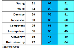 Peter’s Substack | Peter Kellner | Substack