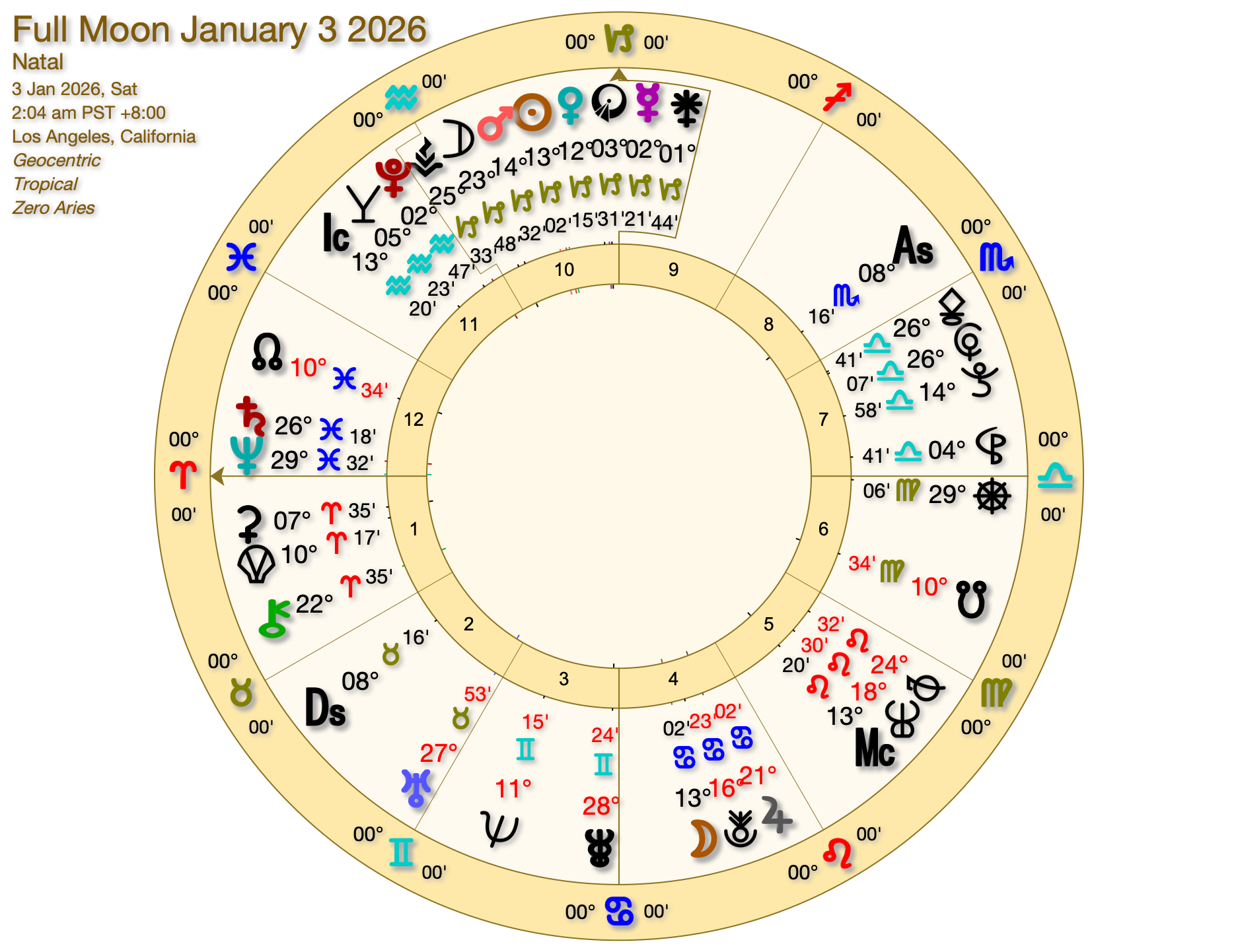 January 2026 Full Moon in Cancer Video with Astrologer Jessica Adams
