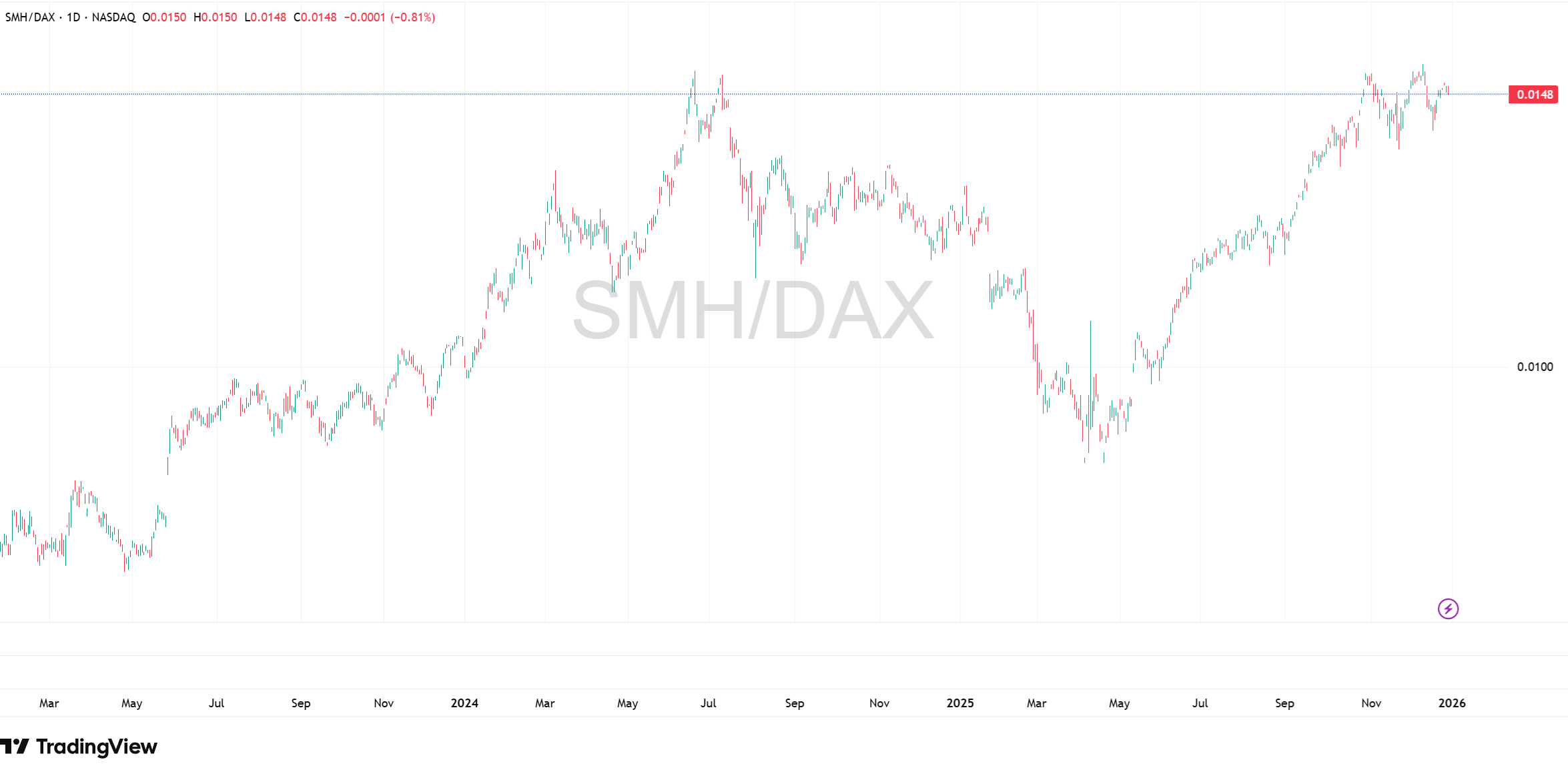 The AI math doesn’t work. Here’s what I own instead