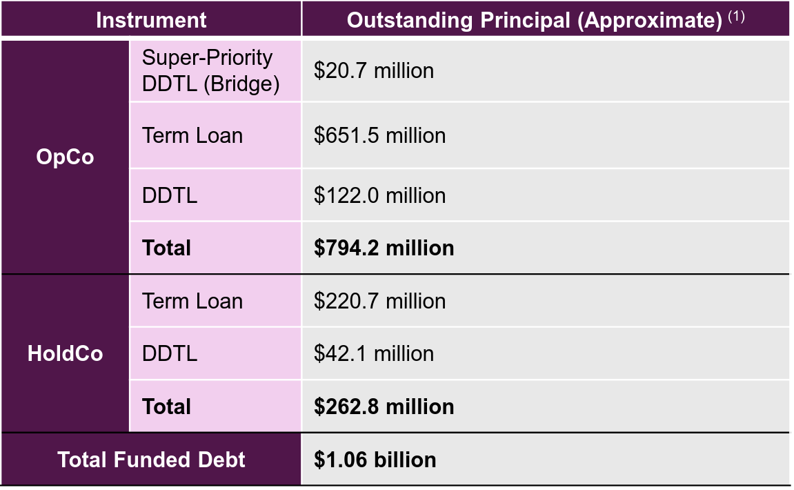 💥Feeling Azul💥 - PETITION