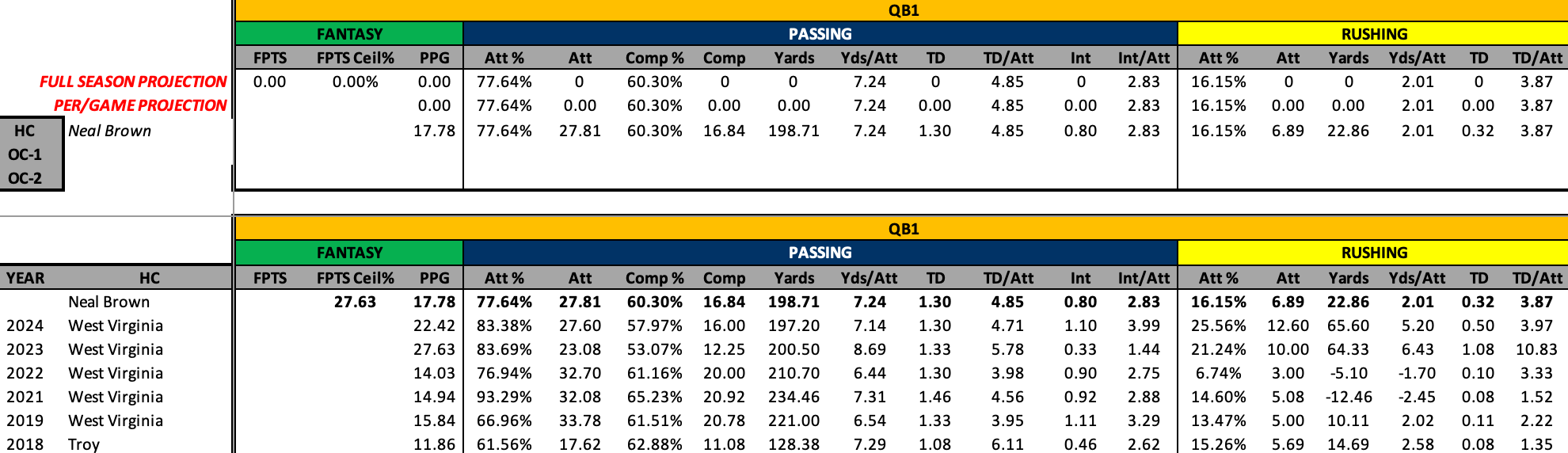 UNT's Chris Jimerson Matches the Blueprint of What a Perfect CFF QB ...