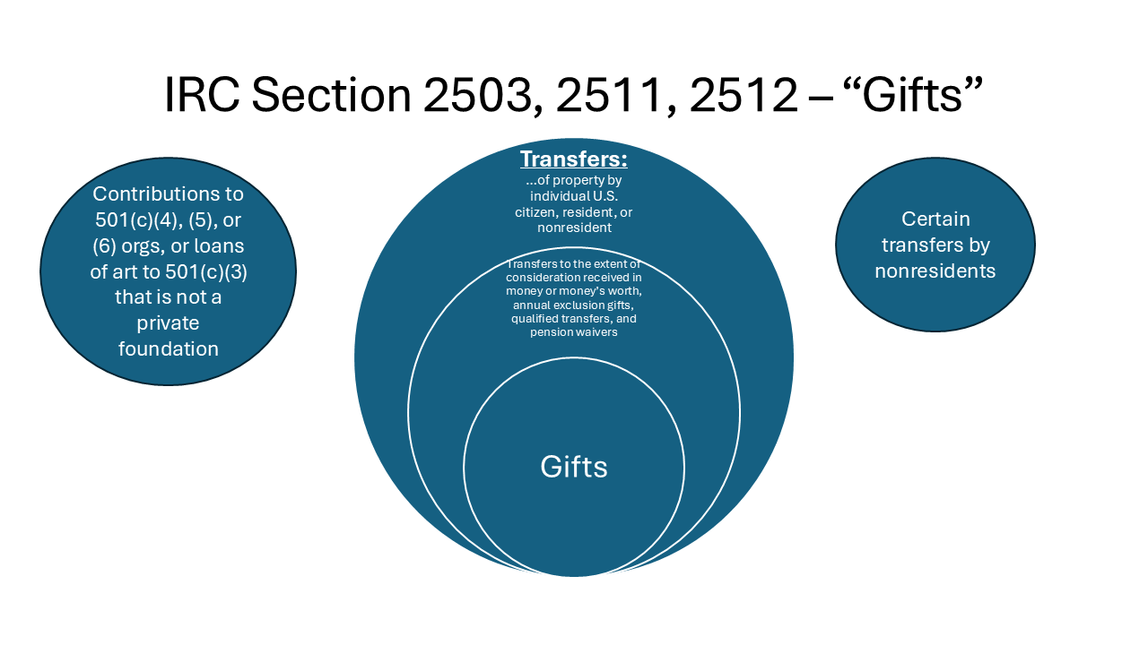 The Gift Tax: What is a Gift? - by Griffin Bridgers