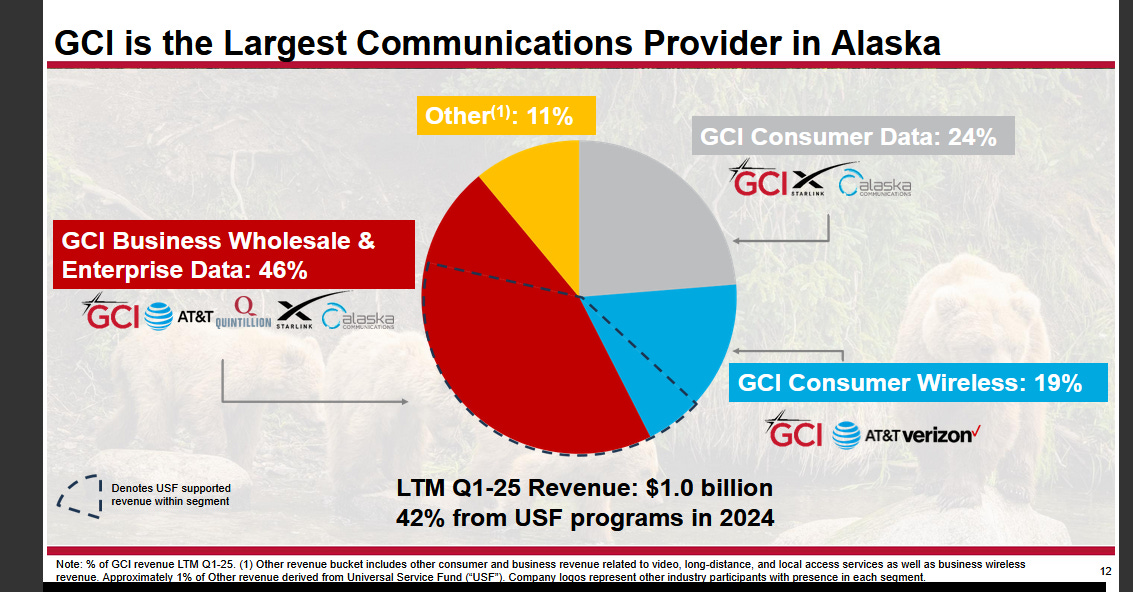 D.C. Memo: Cable One CEO Julie Laulis Retiring by End of 2025