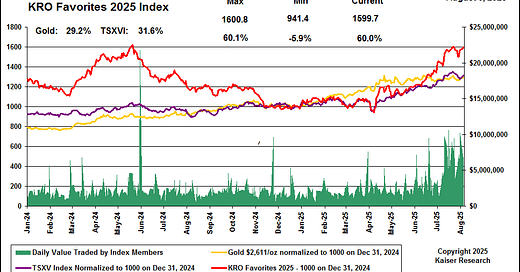 Kaiser Research Substack | John Kaiser | Substack