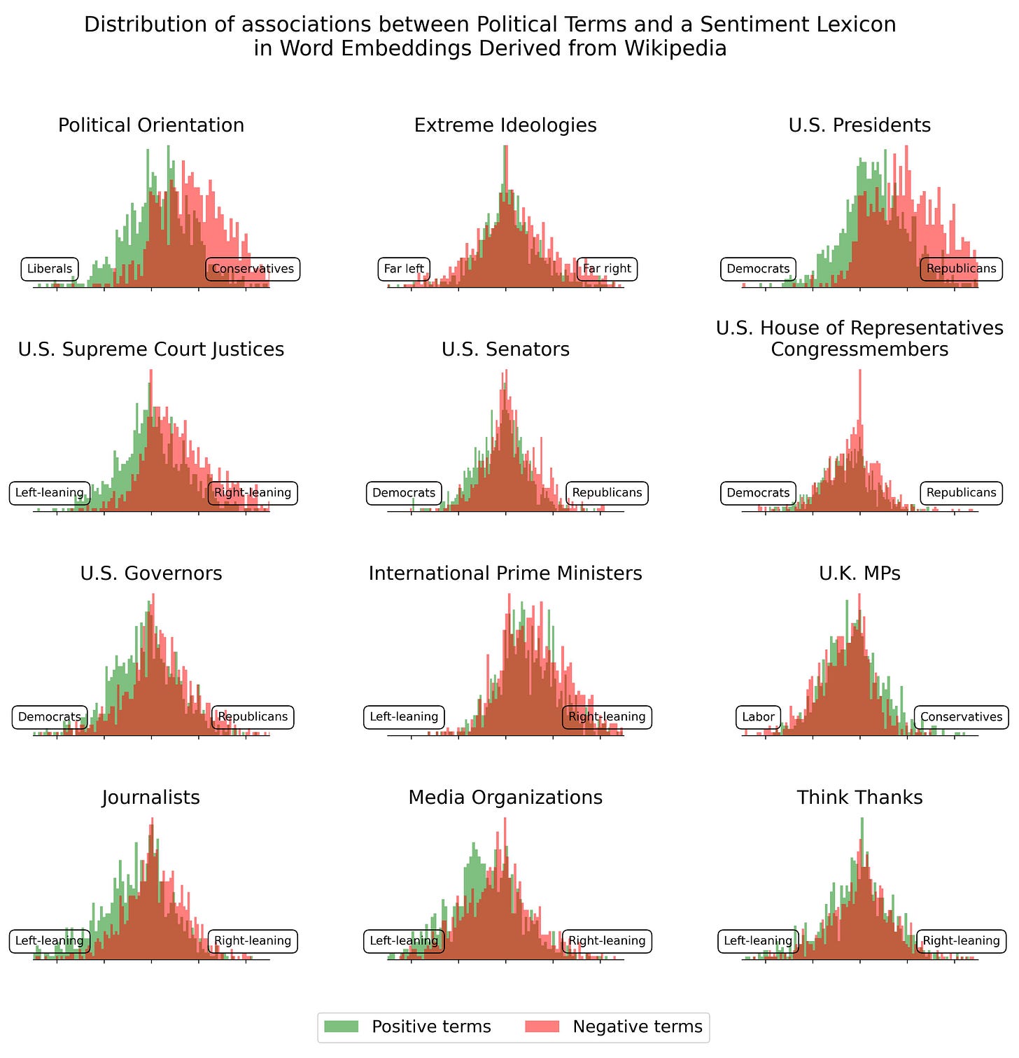 Is Wikipedia Politically Biased? - by David Rozado