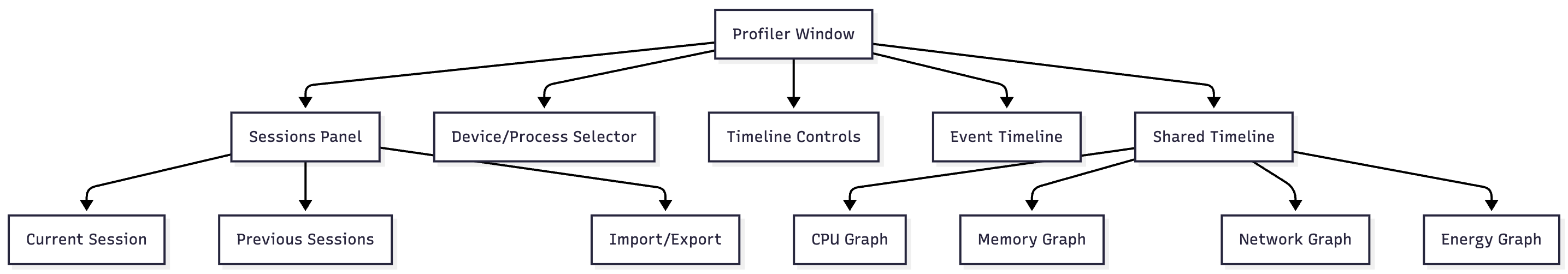 The Complete Guide to Android Studio Profiler: Mastering Performance ...