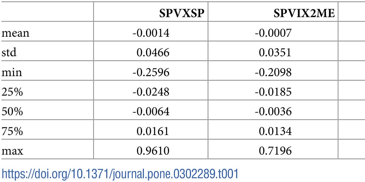 Trading VIX Futures Using Machine Learning Techniques