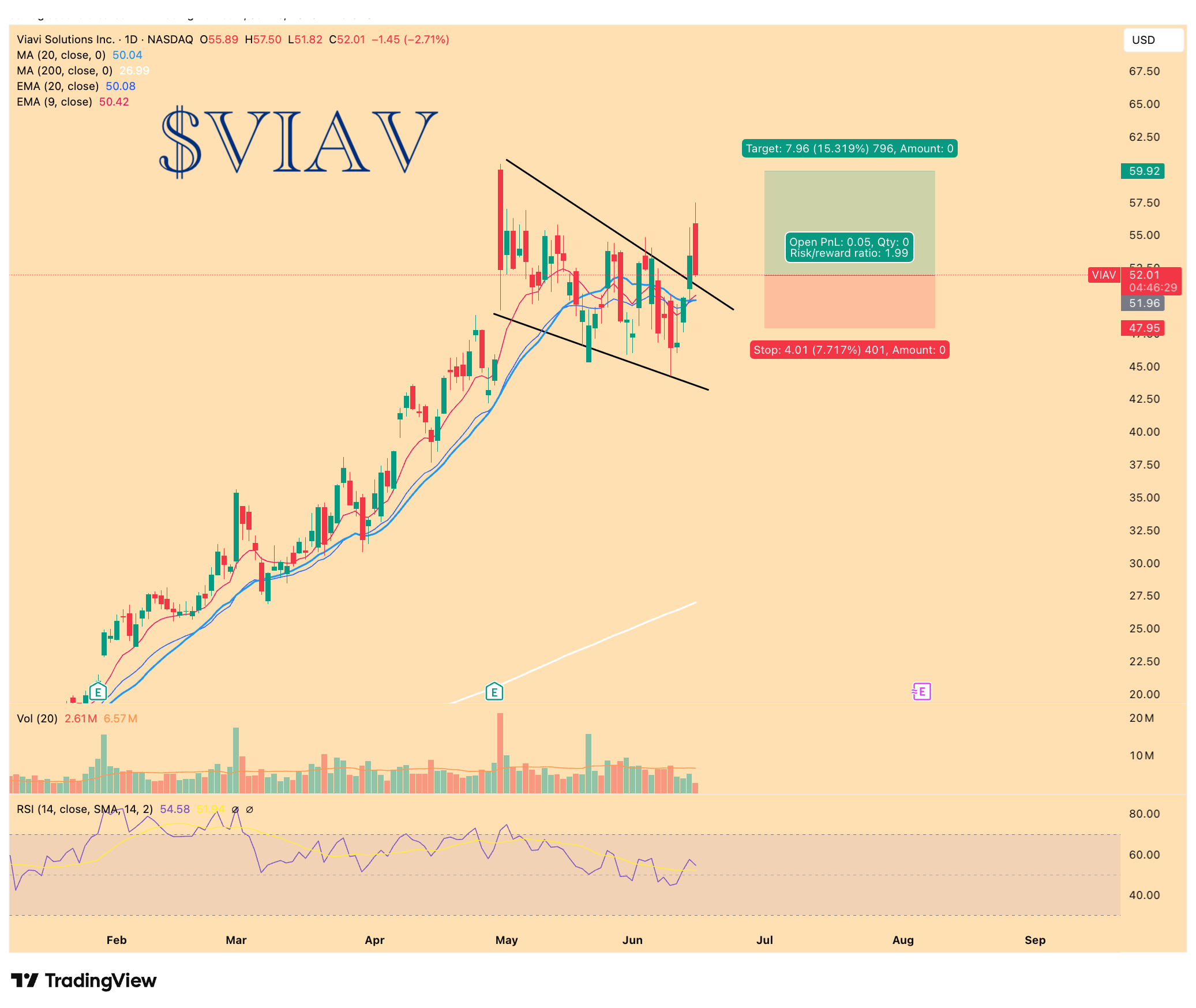 Buy Alert: New Momentum Trade