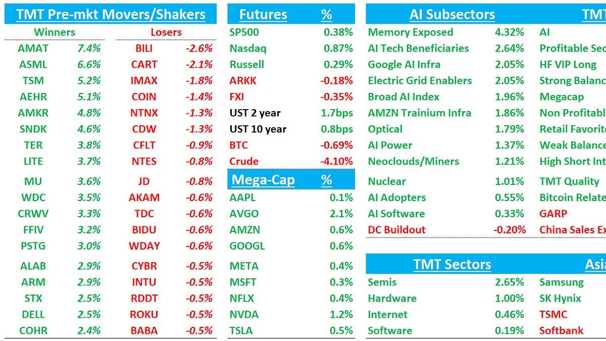 TMTB Morning Wrap - TMT Breakout