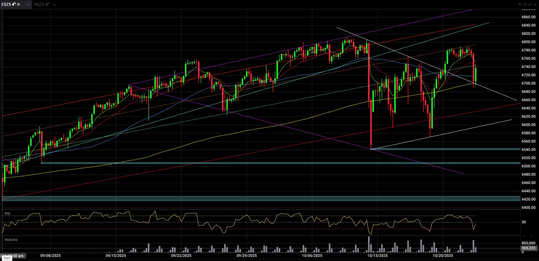 Trader’s Edge — Post-squeeze digestion within macro triangle