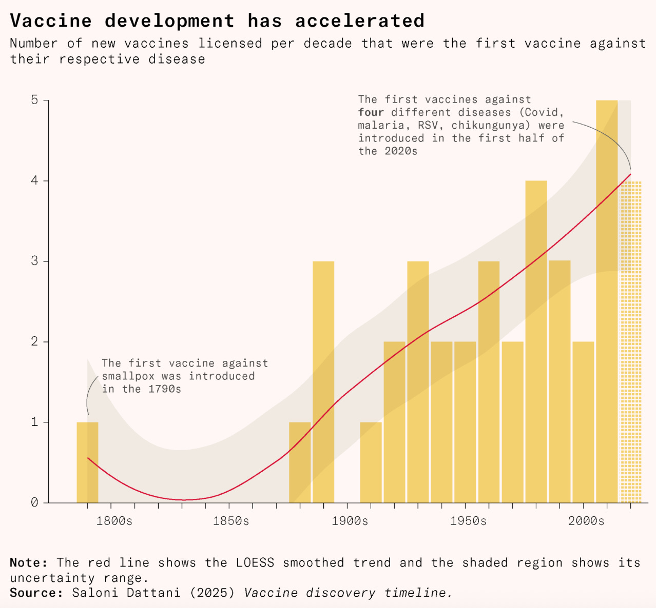 323: Iraq 💙. Cancer ⬇️. The Golden Age of Vaccines. Oryx.