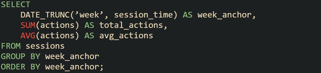 Group Records by Week or Month in SQL