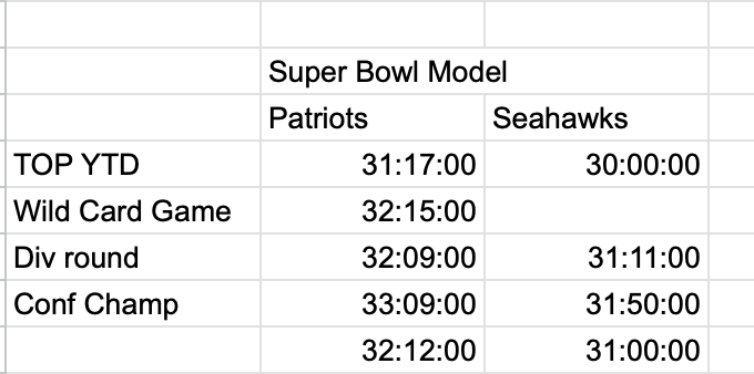 Creating a Line for the Super Bowl - MG