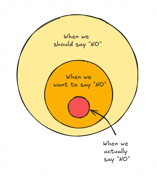 Context-switching is the main productivity killer for developers