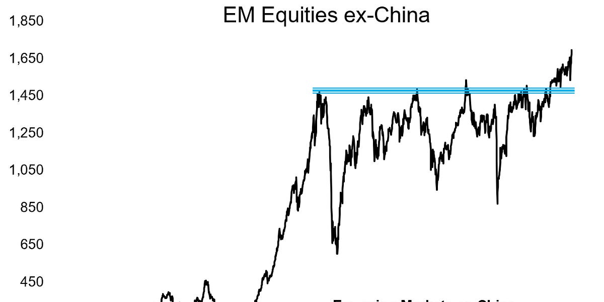 Chart of the Week - Emerging Markets - by Callum Thomas