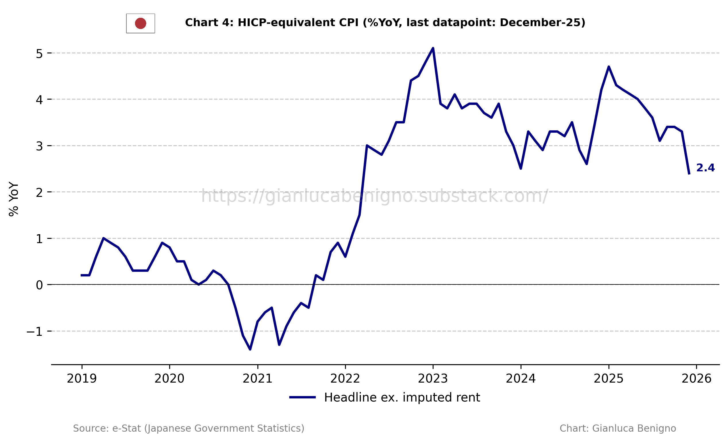 Japan December-25 CPI Inflation Report