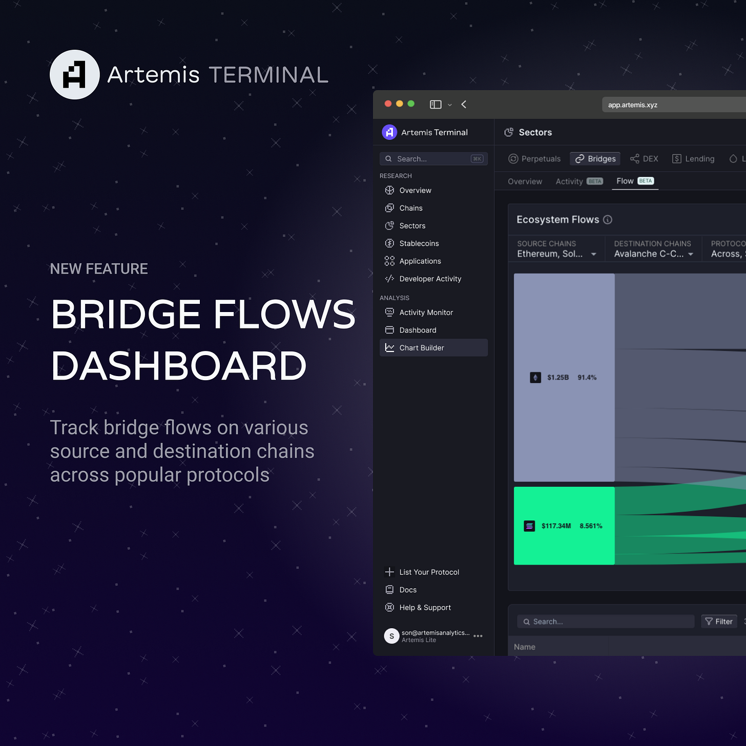 Introducing: Artemis Bridge Flows Dashboard