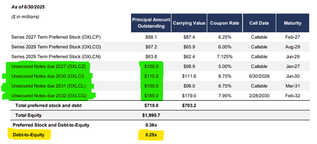 Exceptional Asset Coverage Drives Compelling Value