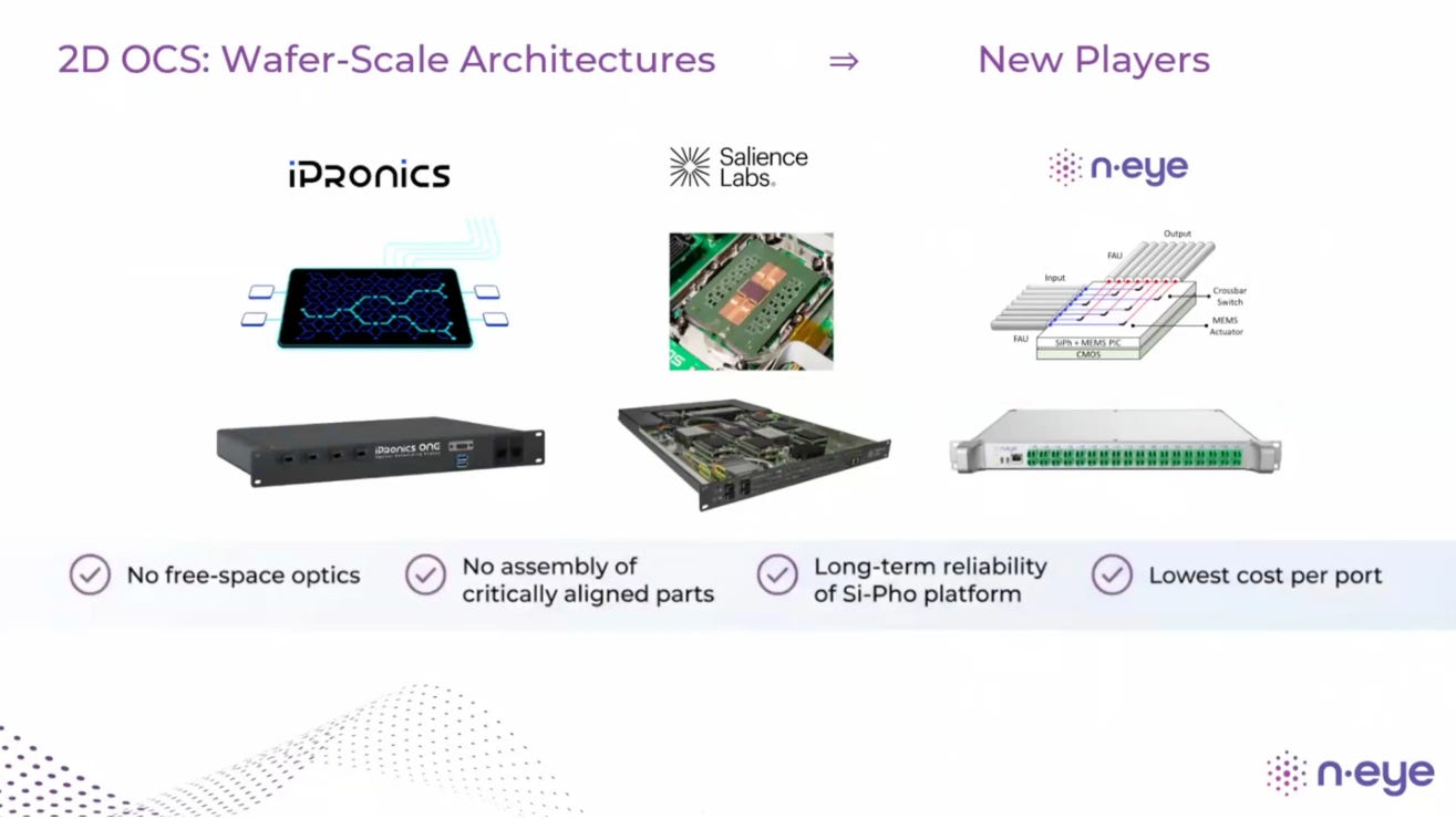 From Packets to Light Paths: OCS Reshaping AI Data Center Architecture ...