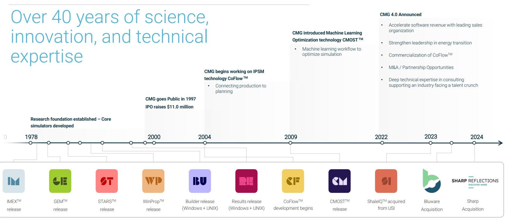 Computer Modelling Group: New Compounding Star at the Horizon