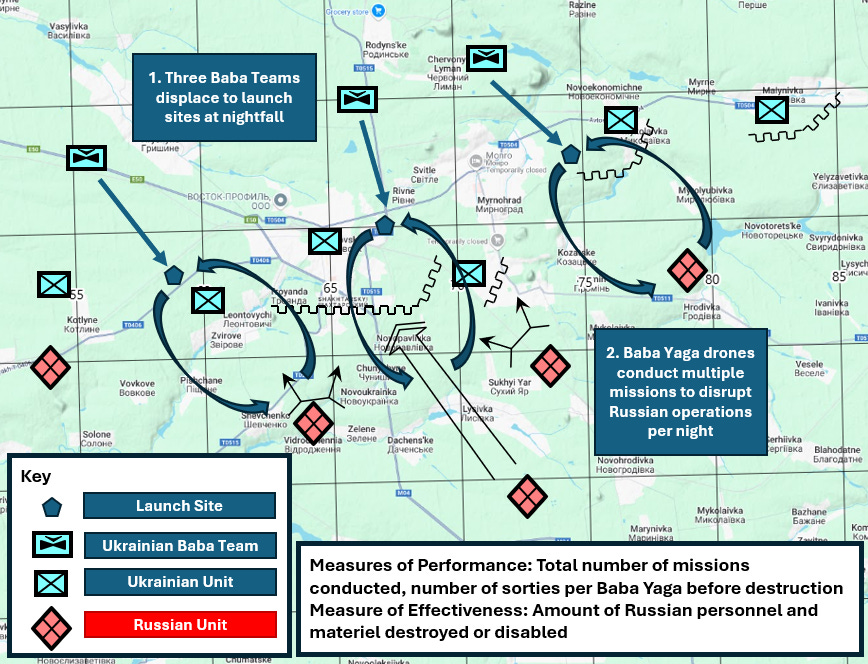 Baba Yaga Night Terrors: Understanding Bomber UAS in Ukraine
