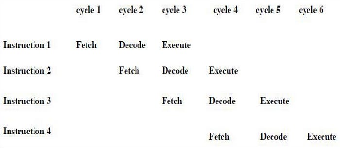 Through the Ages: Apple CPU Architecture