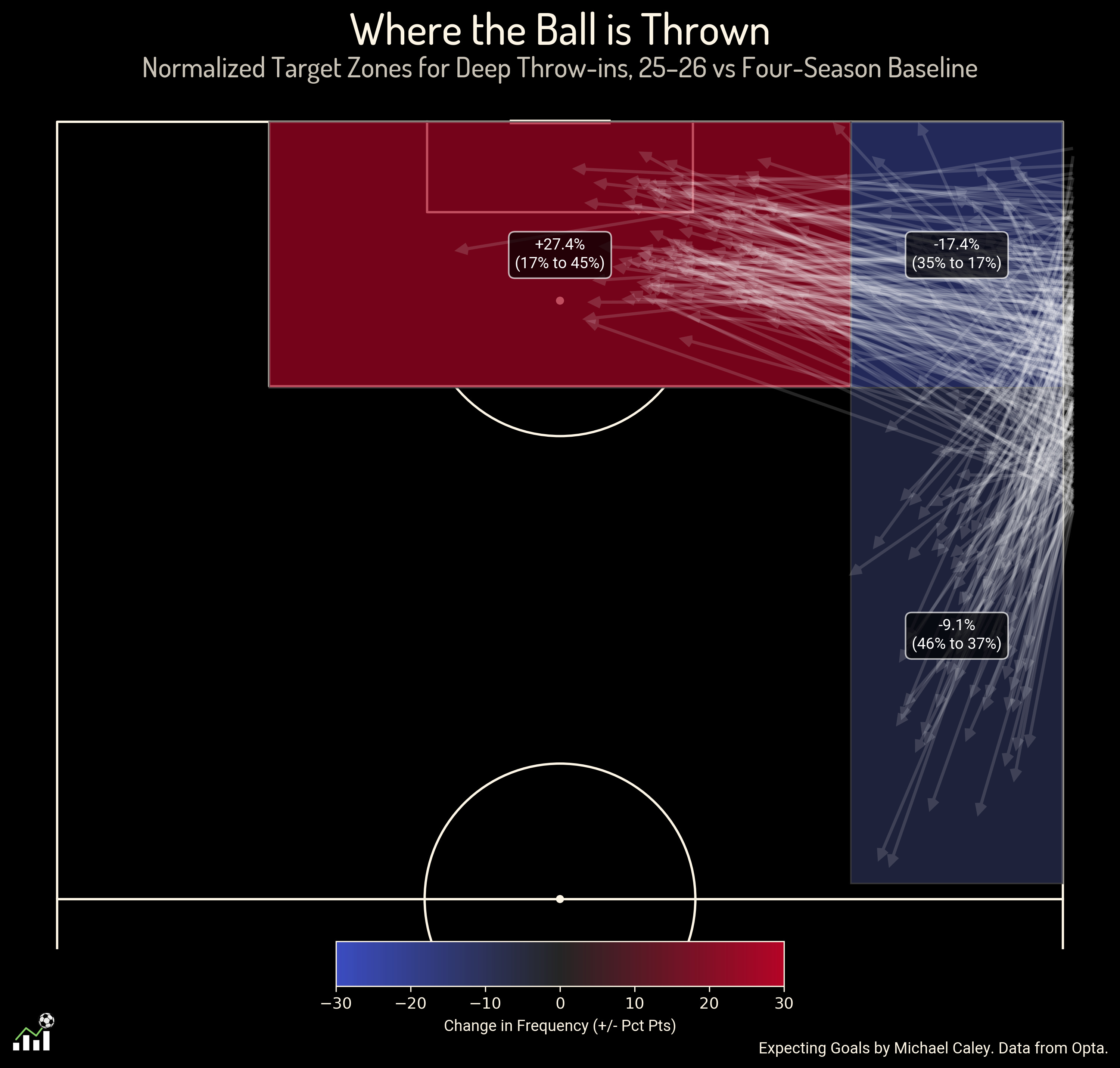 The Set Piece Revolution - by Michael Caley