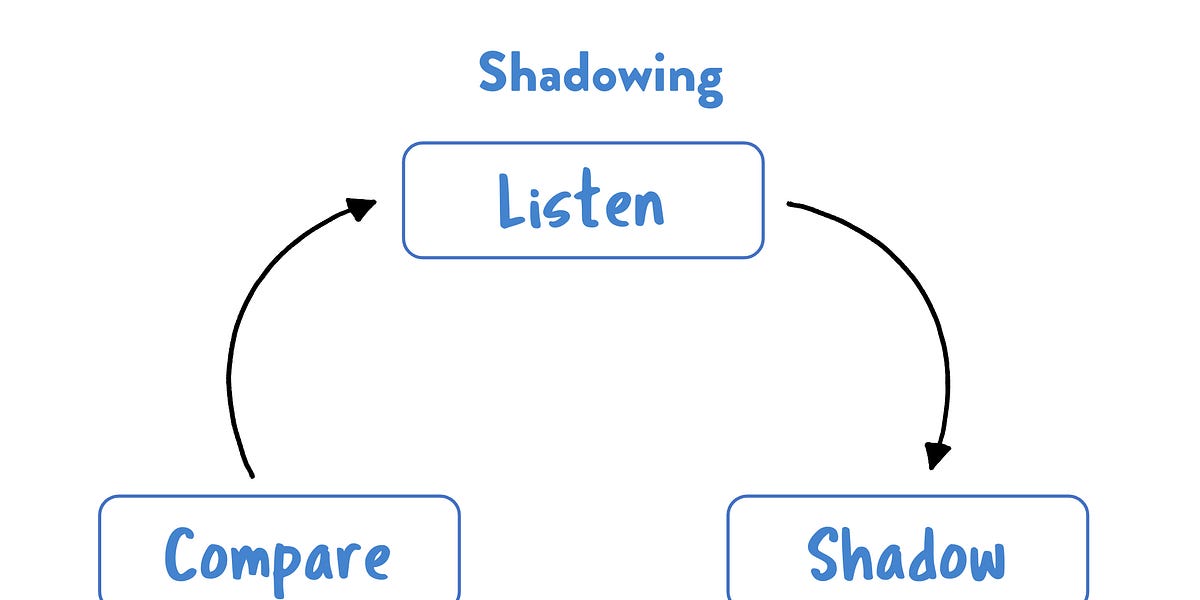 How to Use Shadowing to Boost Student Fluency