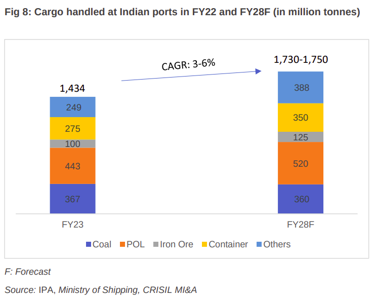 All you need to know about ports